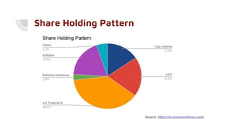 PAYTM Business model | PPTX