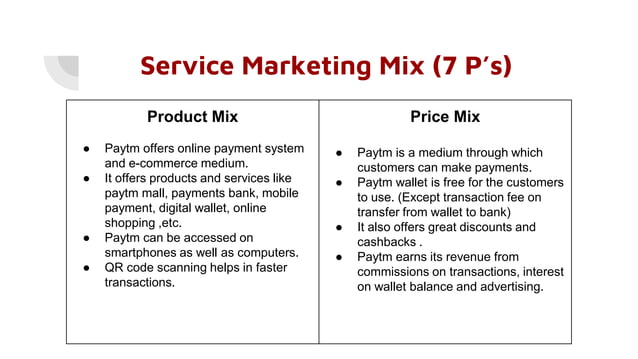 PAYTM Business model | PPTX