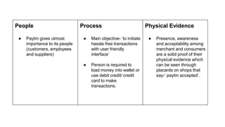 PAYTM Business model | PPT