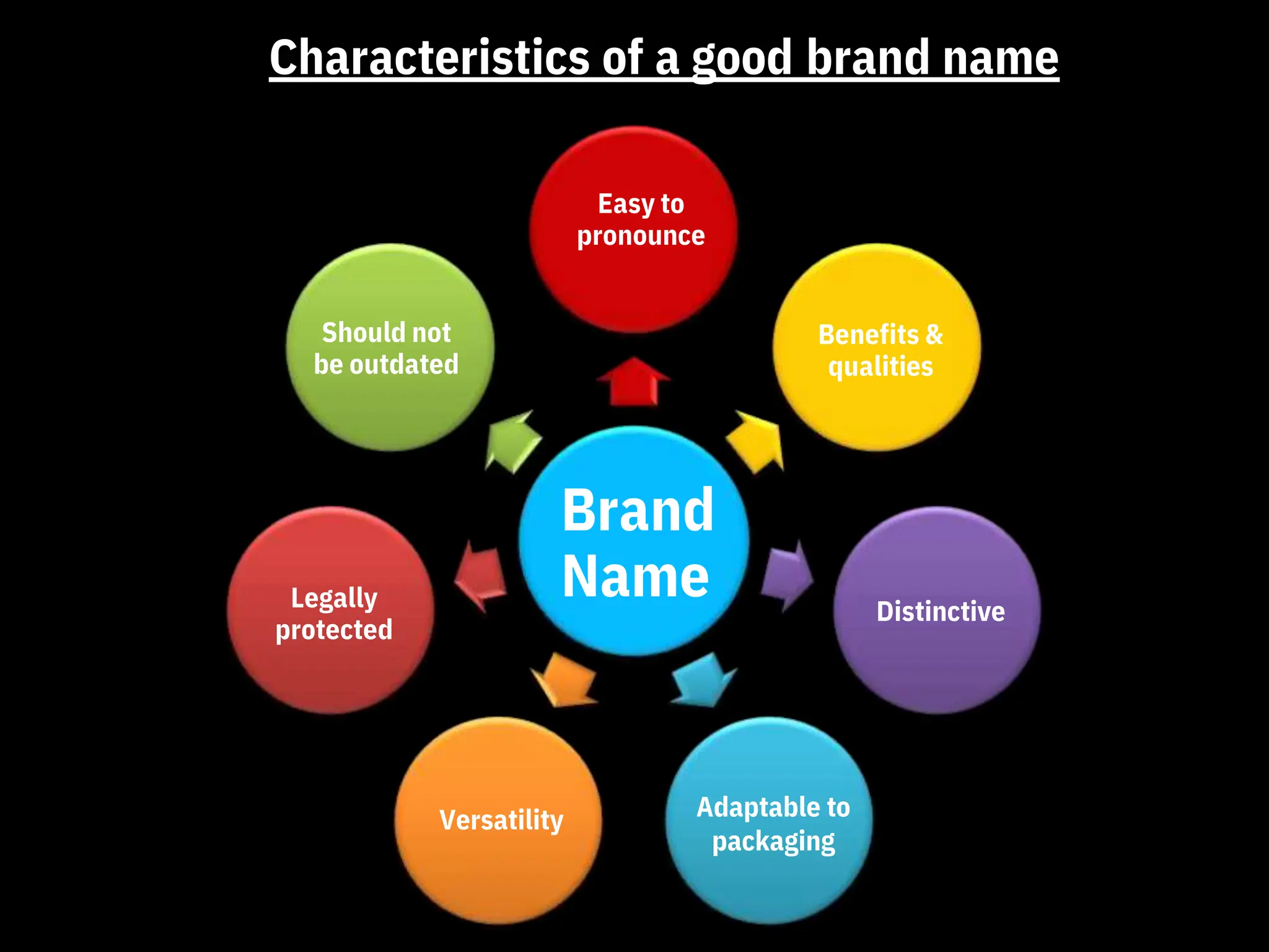 Marketing Management for Class XII PPT.pptx