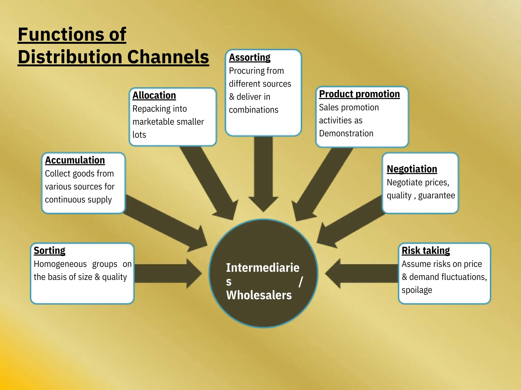 Marketing Management for Class XII PPT.pptx
