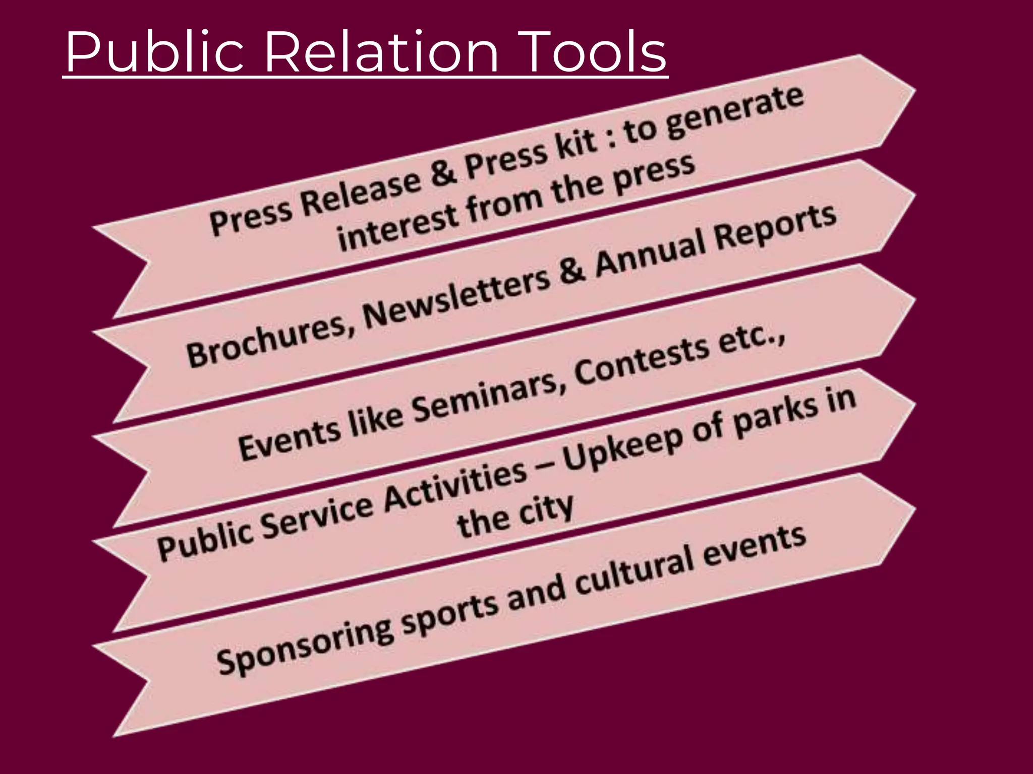 Marketing Management for Class XII PPT.pptx