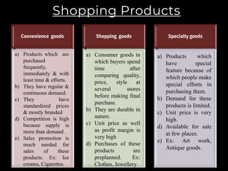 Marketing Management for Class XII PPT.pptx