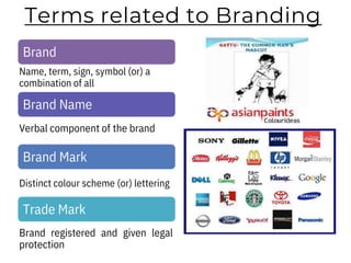 Marketing Management for Class XII PPT.pptx