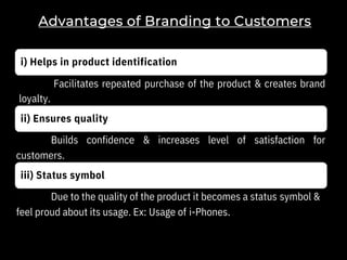 Marketing Management for Class XII PPT.pptx
