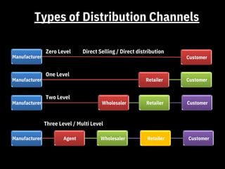 Marketing Management for Class XII PPT.pptx