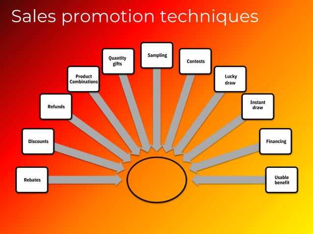 Marketing Management for Class XII PPT.pptx
