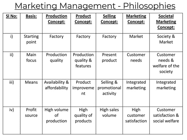 Marketing Management for Class XII PPT.pptx