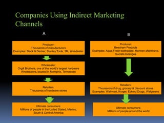 Marketing distribution channal | PPT