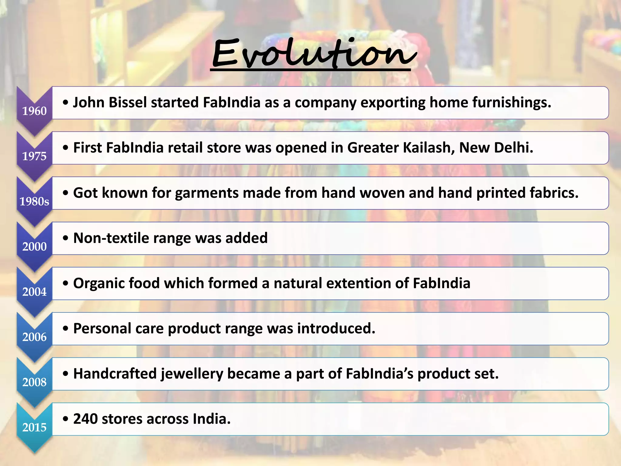 Case Study on Fab India- A part of our Marketing Management Assignment ...