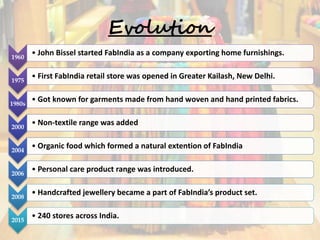 Case Study on Fab India- A part of our Marketing Management Assignment ...