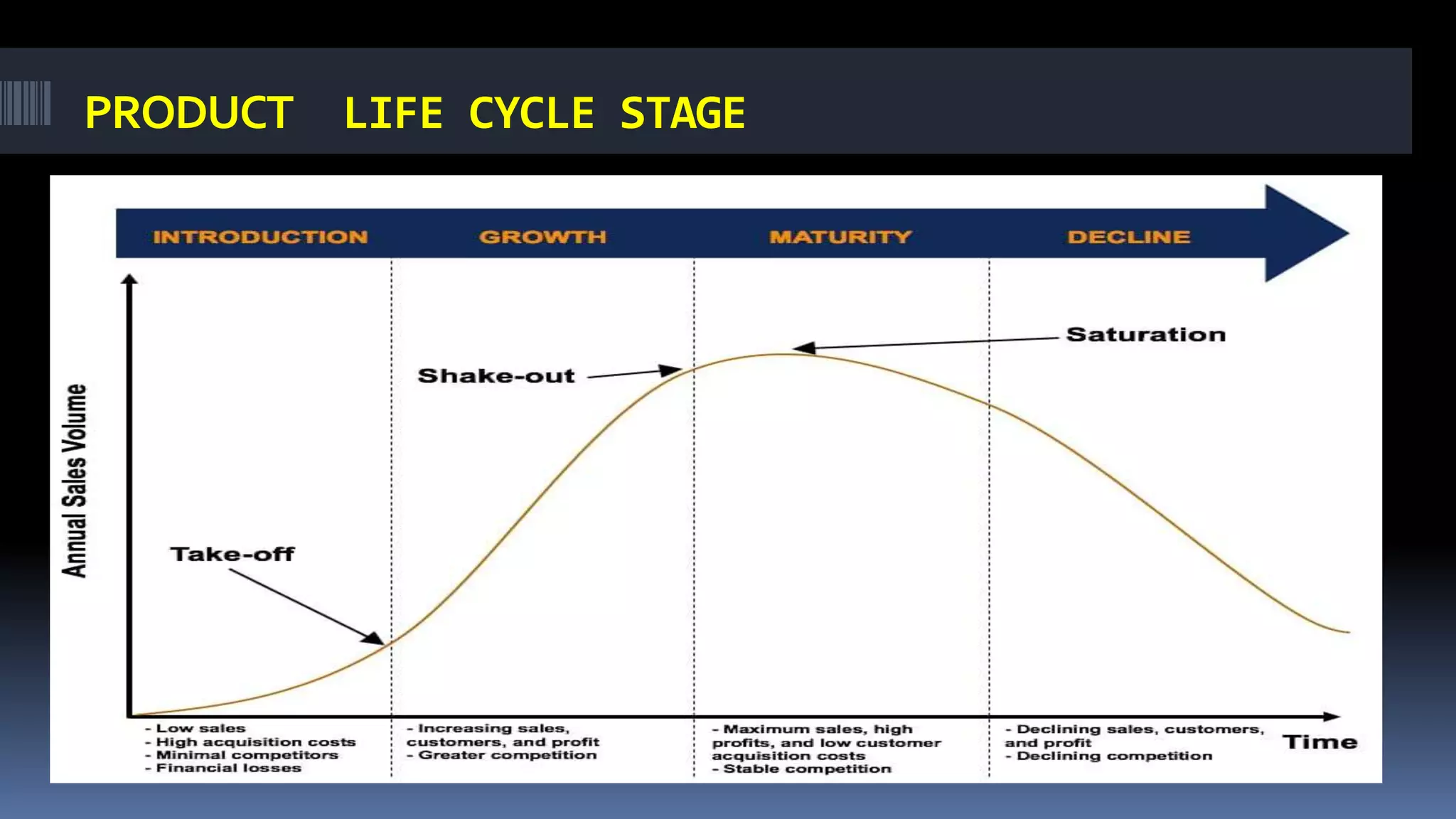 MARKETING PPT life cycle -3-1-2.pptx