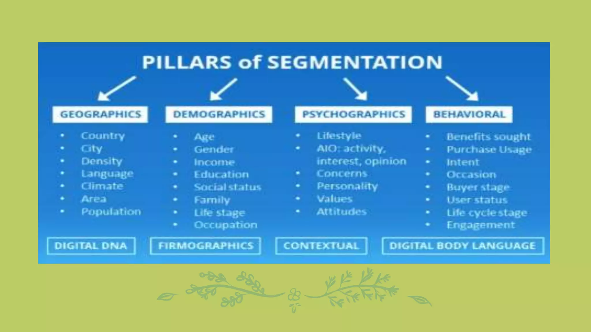 Marketing ppt(mondelez) | PPTX