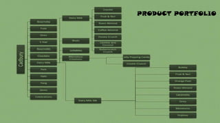 Marketing ppt(mondelez) | PPTX