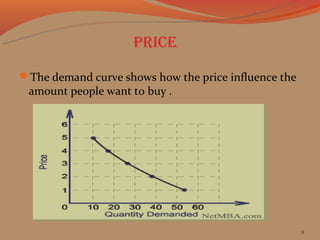 Marketing presen raj 2k3 | PPT
