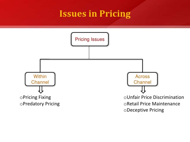 Pricing Strategies