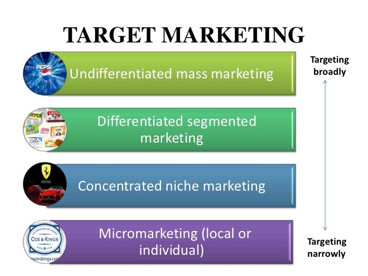 segmenting targeting and positioning