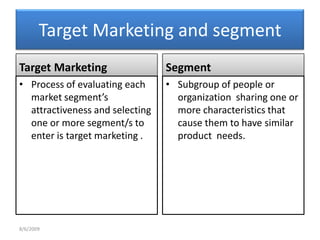 Marketing Presentation | PPT