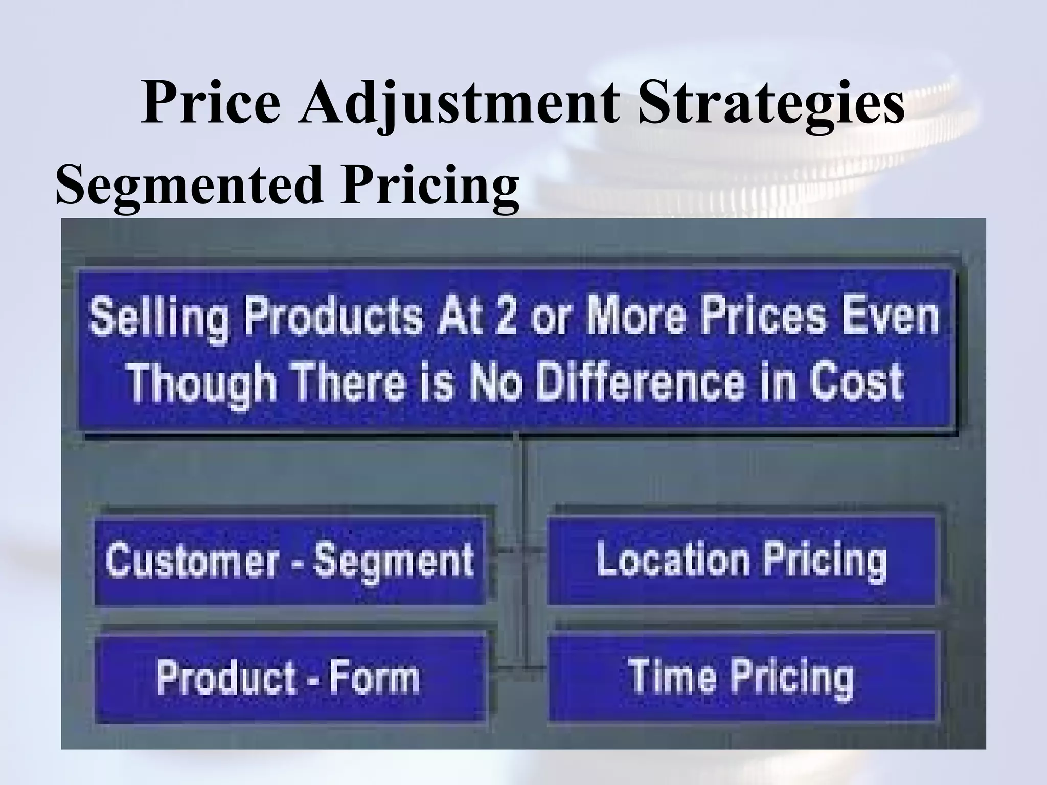 Pricce Adjustment strategies Presentation | PPT