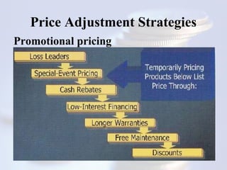 Pricce Adjustment strategies Presentation | PPT