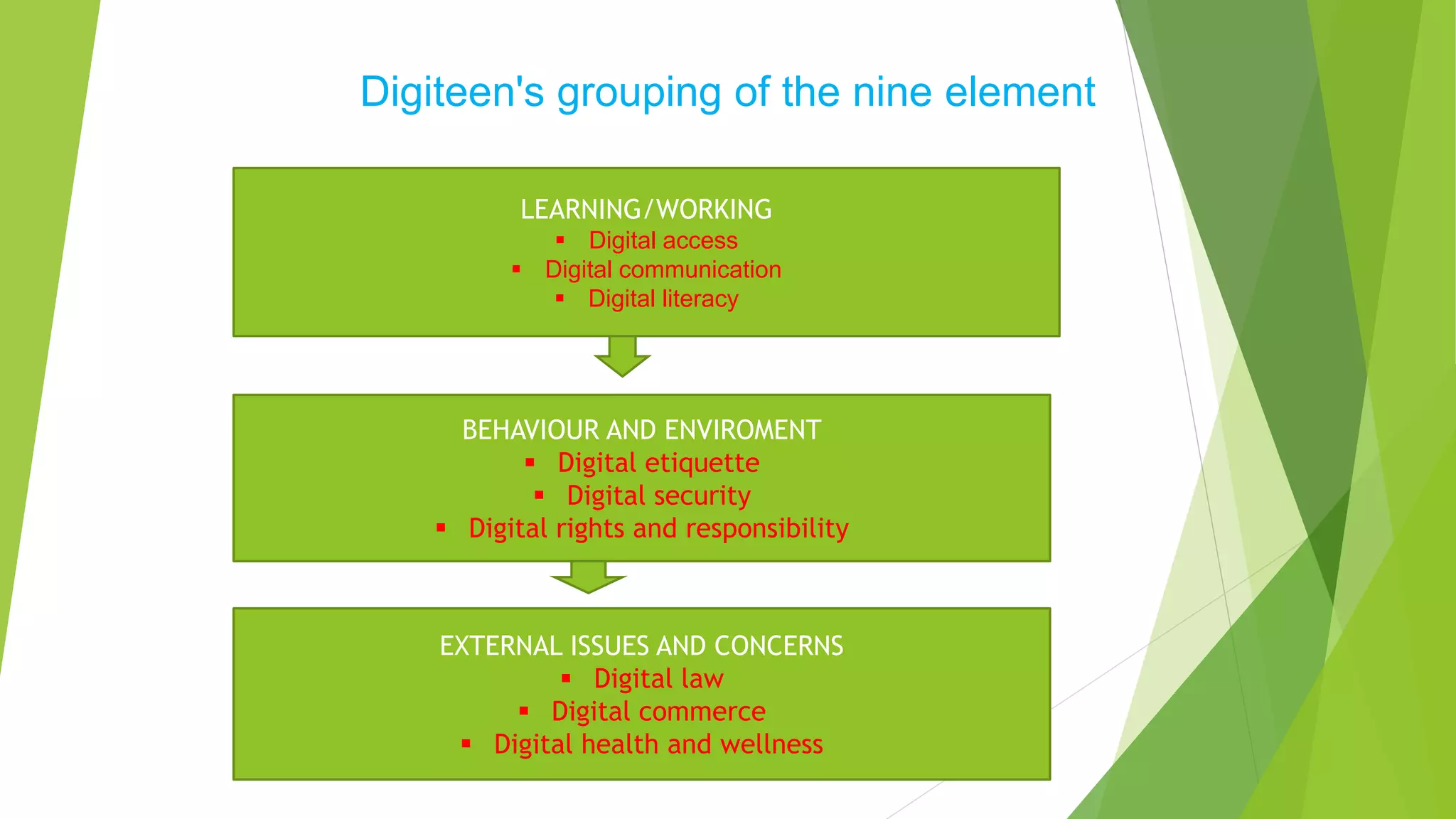 digital citizenship | PPTX | Internet | Computing