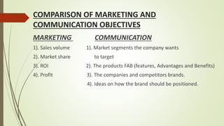 Marketing Communication process | PPTX