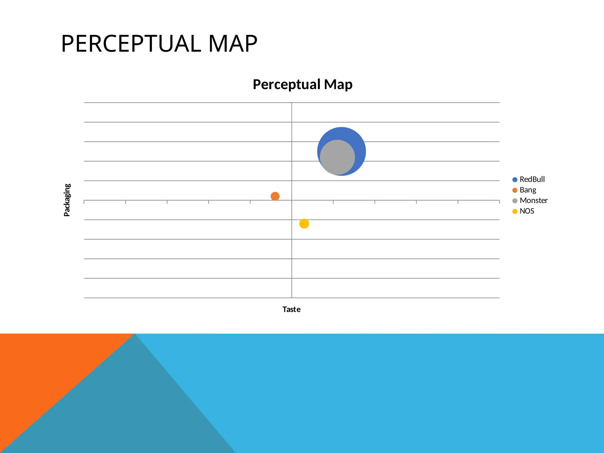 the process of making and interpreting a perceptual map | PPT