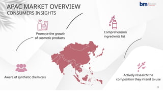 Marketing Presentation.pptx marketing cosmetic | PPTX