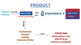 Marketing Strategy of Commerical General Liability Insurance Policy | PPT