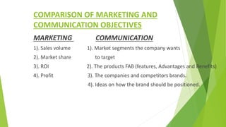 Presentation on Marketing communication process | PPTX