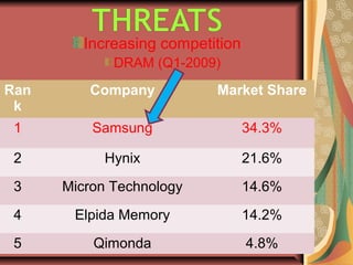 samsung company 4p marketing | PPT