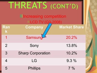 samsung company 4p marketing | PPT