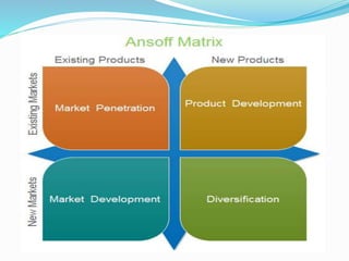 Ansoff's Product Market Expansion Grid | PPTX