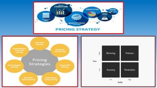 Pricing methods and strategies | PPTX