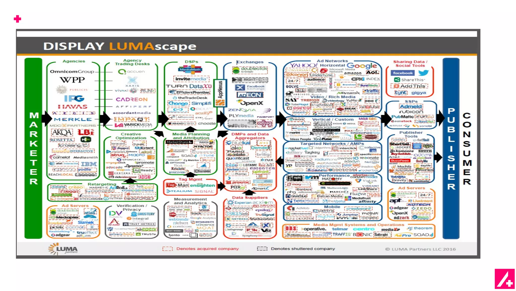 Introduction to Programmatic Marketing | PPT