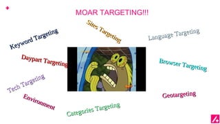 Introduction to Programmatic Marketing | PPT