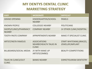 Product Life Cycle & SWOT Analysis of Dental Clinic Business | PPTX