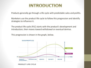 Product Life Cycle & SWOT Analysis of Dental Clinic Business | PPTX