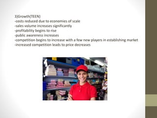 Product Life Cycle & SWOT Analysis of Dental Clinic Business | PPTX