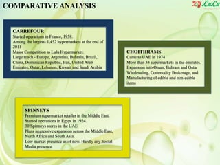Marketing research- lulu hypermarket | PPTX