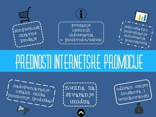 Promocija putem interneta - osnovno za pocetnike | PPT