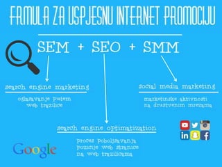 Promocija putem interneta - osnovno za pocetnike | PPT