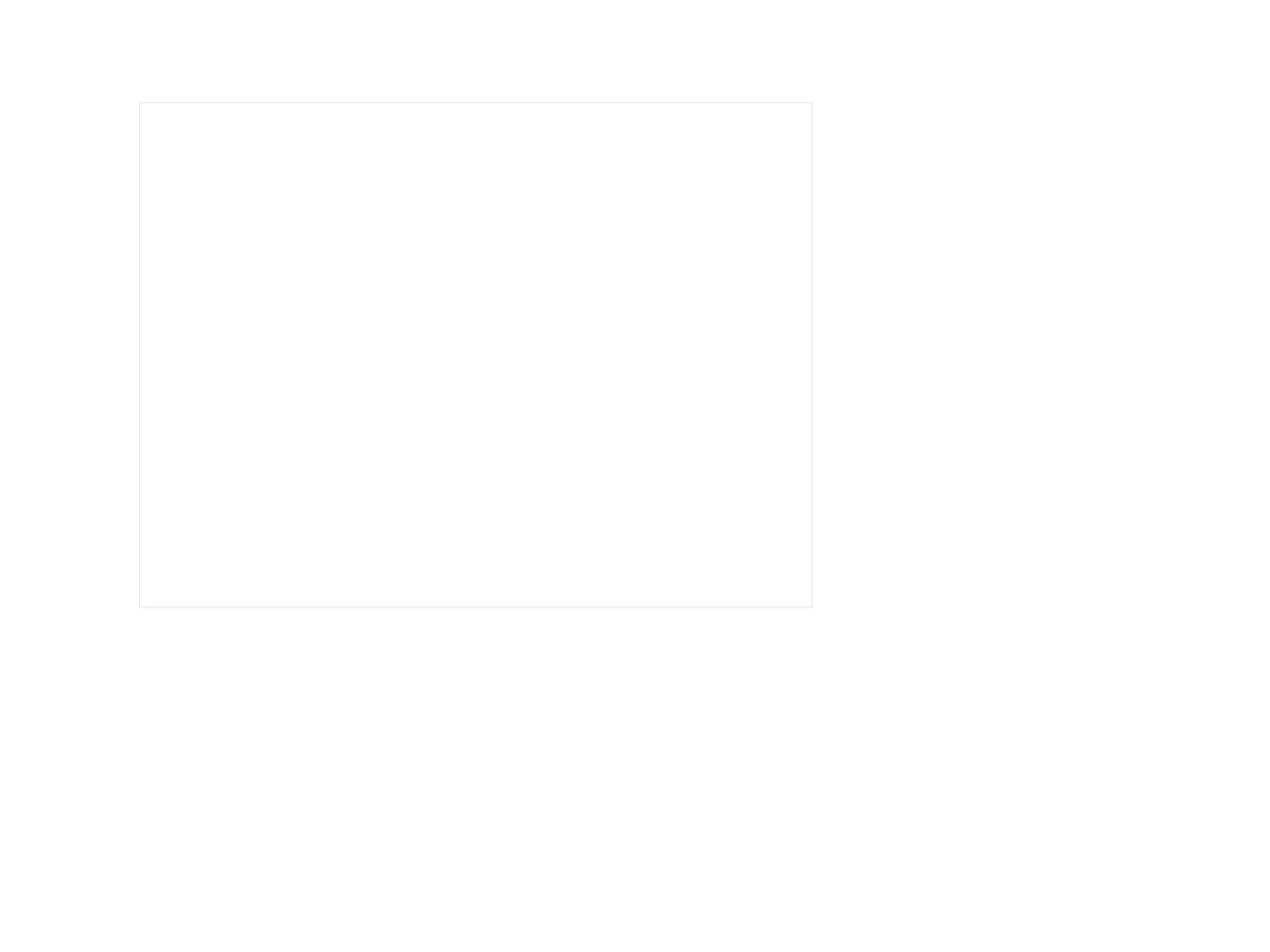 Marketing Principles for Mix Marketing Segments | PPT