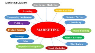 Marketing Principles.pptx | Marketing and Advertising | Business