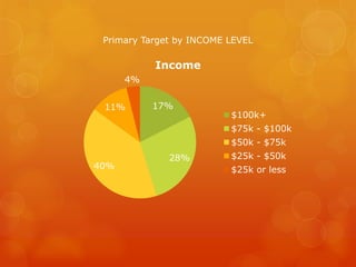 Marketing principles viracocha - candy bar project | PDF