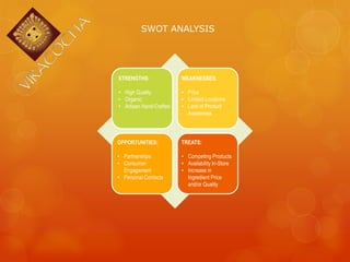 Marketing principles viracocha - candy bar project | PDF