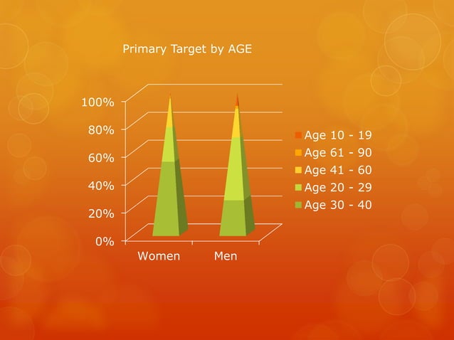 Marketing principles viracocha - candy bar project | PPT