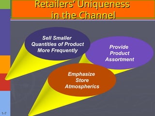 Marketing Principles & Perspectives of Retailing.ppt