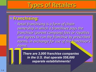 Marketing Principles & Perspectives of Retailing.ppt