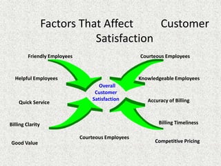 Marketing Process | PPTX